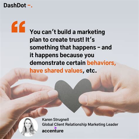 Strategicabm Account Based Marketing Agency On Linkedin Dashdot Marketing