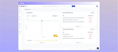 Cybersecurity Prioritisation Security Investments Based On Risk Safe Security
