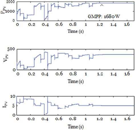 Simulation Circuit Illustrations Of The Suggested Drla Based Partially Download Scientific