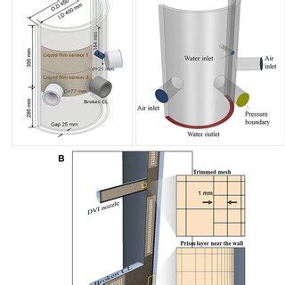 A Computational Domain For CFD Simulation B Meshing Configuration Download Scientific