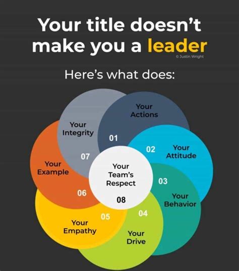 Ashish Kumar Dubey On Linkedin