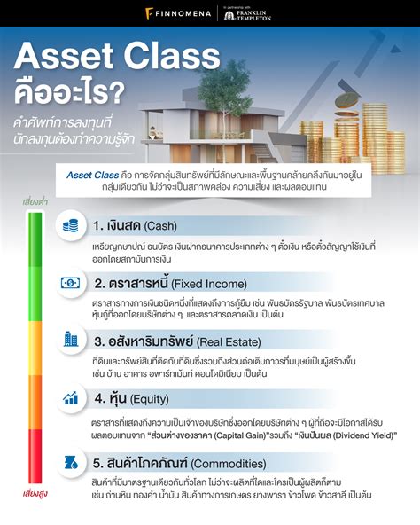 Asset Class คืออะไร คำศัพท์การลงทุนที่นักลงทุนต้องทำความรู้จัก