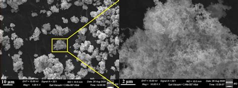 Sem Micrographs Of The Synthesized Co3o4 Nanoparticles And The Download Scientific Diagram