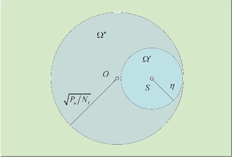 Figure 2 From Integrated Sensing Communication And Computation Over