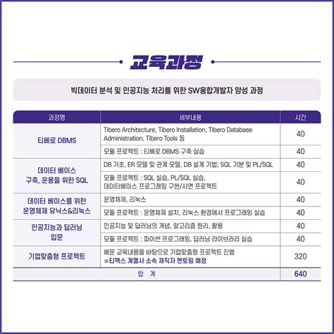 티맥스티베로 주관 채용연계형taba 2기sw융합개발자 양성 과정 모집 공모전 대외활동 링커리어