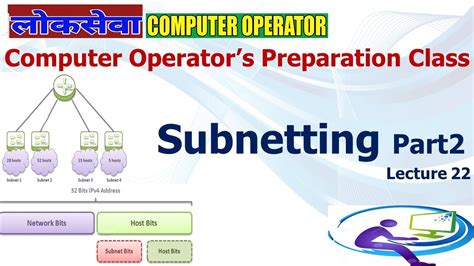 Computer Network Day IP Subnetting Part YouTube