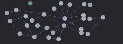 Proof In Context And The Use Of Container Issue W C Vc Data Model GitHub