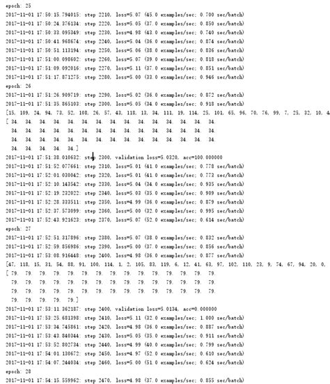 Class Predicted Always 0 Issue 14 WeiTang114 MVCNN TensorFlow GitHub