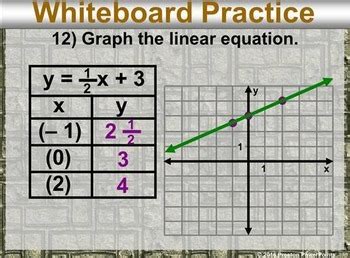Alg Graphing Linear Equations In A PowerPoint Presentation TpT