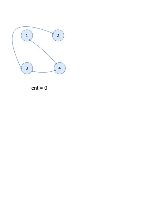Leetcode547 省份数量 Csdn博客