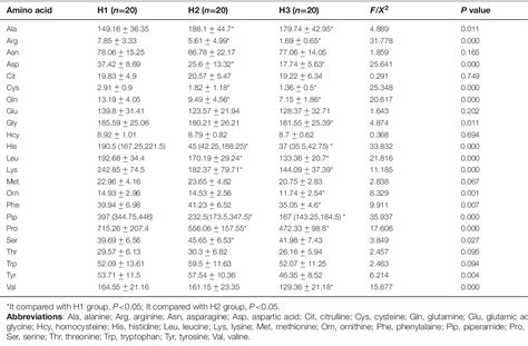 Table 2 From The Relationship Between Islet β Cell Function And Metabolomics In Overweight