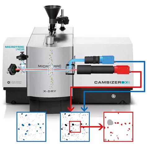 Particle Size Analysis Dia Sls Sieving And Dls Techniques Explained
