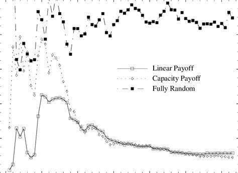 The Variance Of The Aggregate Bid Over 64 Iterations Of The Simplex Download Scientific Diagram