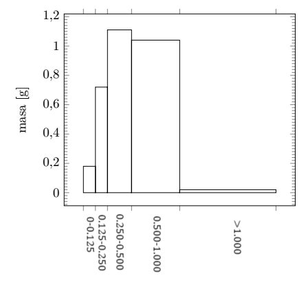 Pgfplots Bar Plot In Pgf Plots With No Upper Limit Tex Latex Stack Exchange