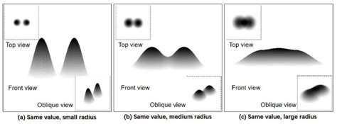 Dynamic Relationship Between The Map Scale Map Range And Map Scene