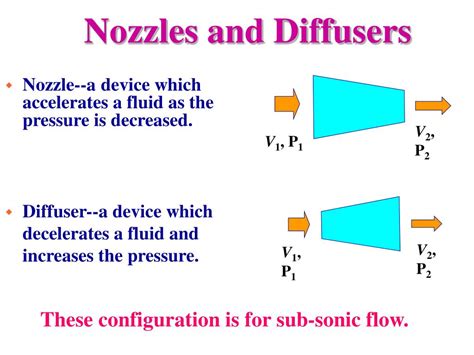 What Is A Diffuser Nozzle At Margaret Rivera Blog