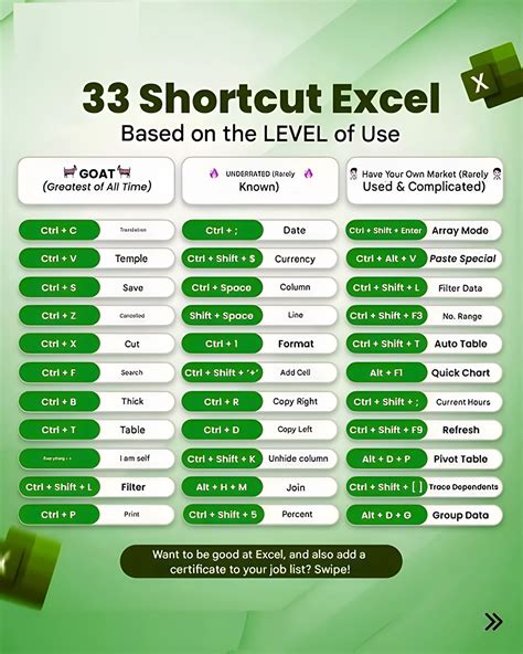 Mike 33 Excel Shortcuts 💯🚀 Msexceltips Excel Exceltips Exceltricks Excelshortcuts