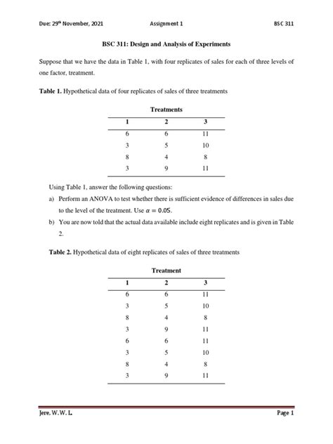 Assignment 1 One Way Anova And Multiple Comparisons Pdf Analysis Of