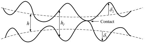 Applied Sciences Free Full Text Influence Of Cavitation And Shaft Deformation In The