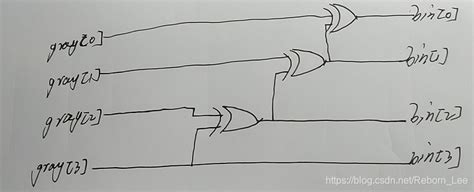 二进制与格雷码之间的转换的verilog实现(更多一点的讨论)格雷码变化 Csdn博客 二进制与格雷码之间的转换的verilog实现(更多一点的讨论)格雷码变化 Csdn博客