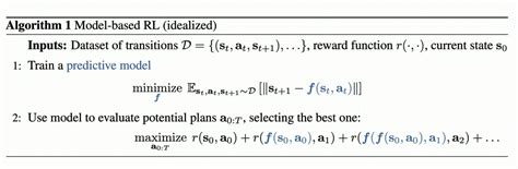 Michael Janner Planning With Diffusion For Flexible Behaviour Synthesis 2022 Sukai Huang