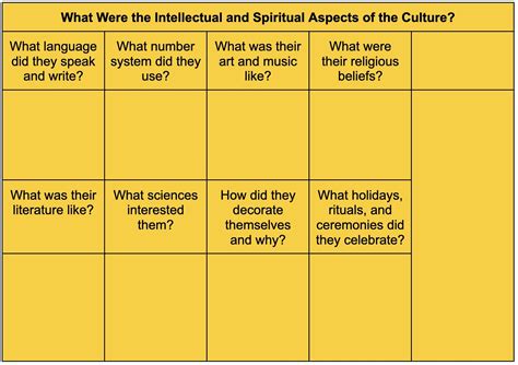 Materials Spotlight The History Question Charts Hollis Montessori