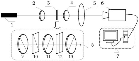 Polarization Based Visual Password Double Image Hiding Scheme Eureka