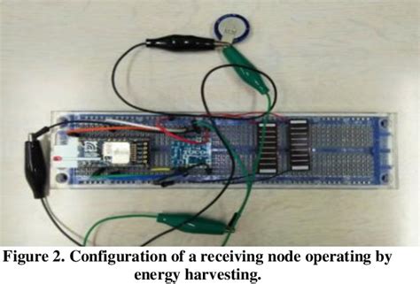 Figure 1 From Implementation Of Time Synchronization For Energy