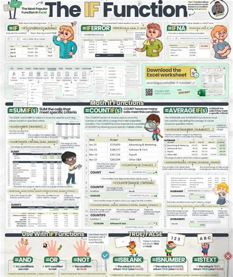 dr ashi agarwal on linkedin excel exceltips excelfunctions dataanalysis iffunction