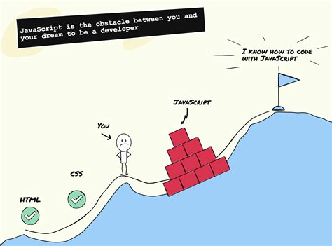The Javascript Guide Code With Nathan