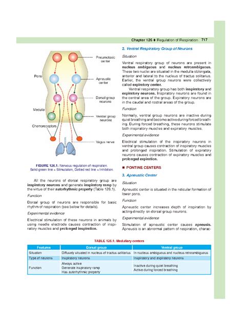 K Sembulingam Essentials Of Medical Physiology 6th Edition 83 Chapter 126 T Regulation Of