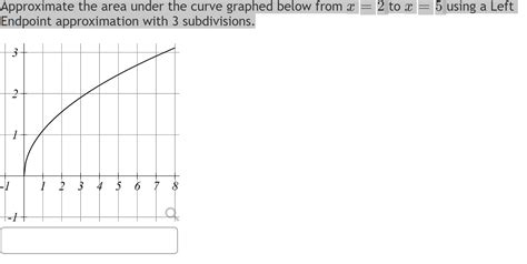 Solved Approximate The Area Under The Curve Graphed Below Chegg