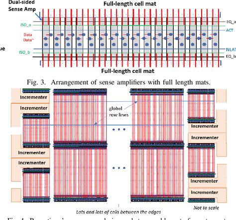 Figure 3 From Panopticon A Complete In Dram Rowhammer Mitigation Semantic Scholar