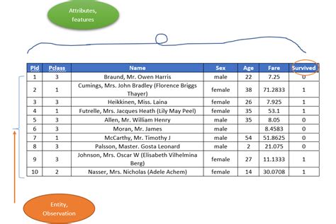 Using The Chi Squared Test For Feature Selection With Implementation By Dr Saptarsi Goswami
