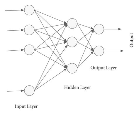 Structure Diagram Of Deep Neural Network Download Scientific Diagram