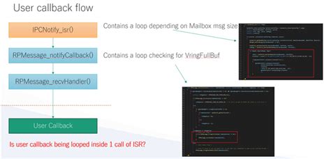processor sdk am62x ipc rp message callback functionality confirmation