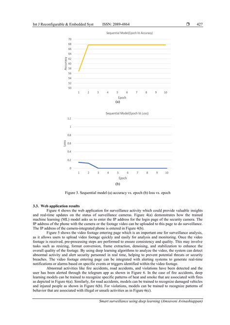 Smart Surveillance Using Deep Learning Pdf