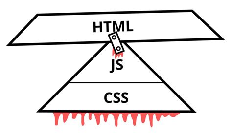 html css et javascript hteumeuleu