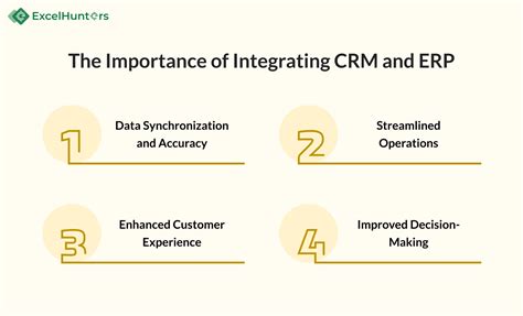 Integrating Crm And Erp A Unified Approach To Business Efficiency Excelhunters