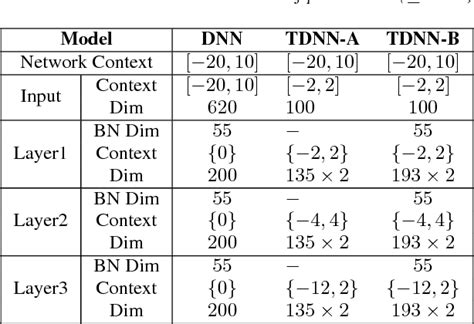 Time Delay Neural Network Semantic Scholar