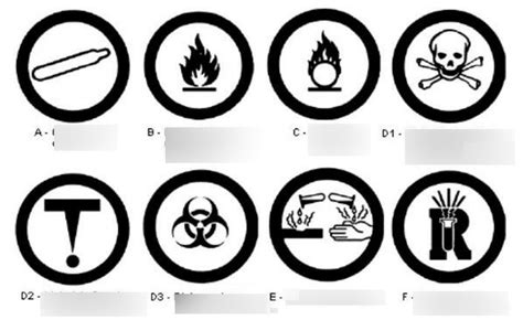 Diagram Of Whmis Symbols Quizlet