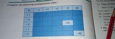 Complete The Following Multiplication