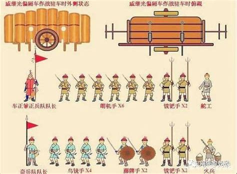 军事史上所说的兵家四派究竟是哪四种门派名将们属于什么派别 知乎