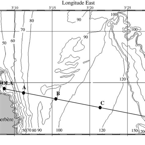 Location Of Each Sampling Station Along A Linear Transect Between The