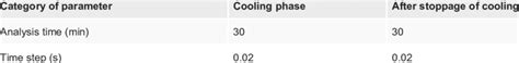 Boundary Condition Of Heat Transfer Download Scientific Diagram