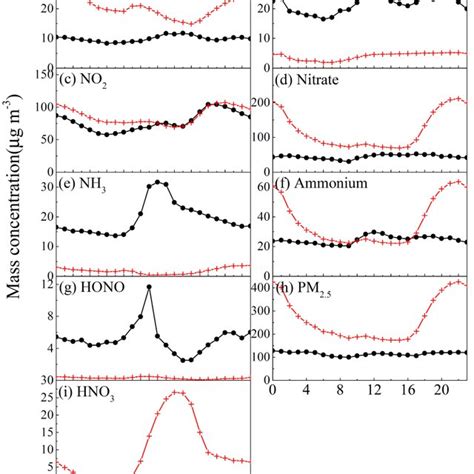 Description Of The Rotary Crane System Download Scientific Diagram
