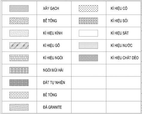 Tổng hợp các kí hiệu quy ước trong bản vẽ nhà chi tiết nhất