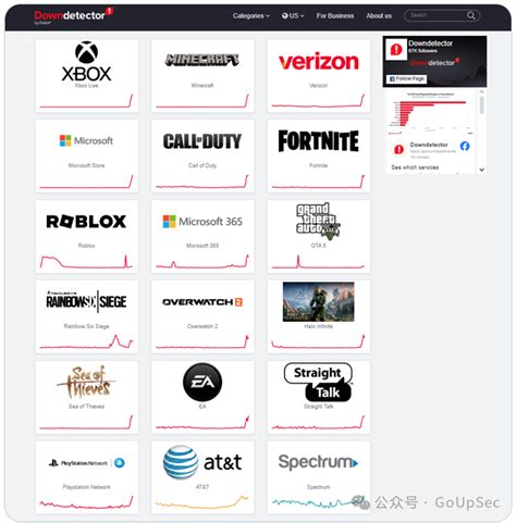 XBOX全球大范围宕机用户吐槽无法玩离线游戏 安全内参 决策者的网络安全知识库