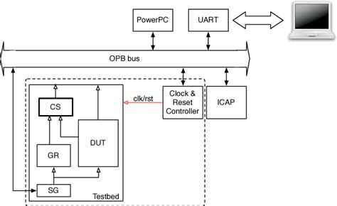 Figure 1 From A Fault Analysis And Classifier Framework For Reliability