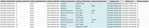Audit Logging Qlikcentral